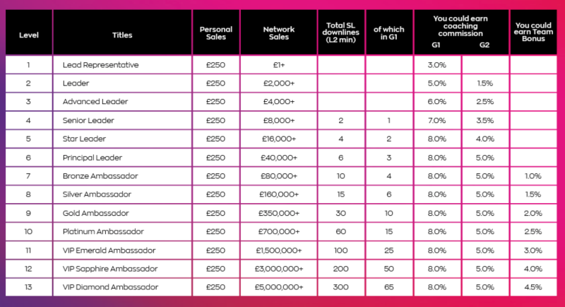Avon Sales Leader, MLM Opportunity - UK Representatives